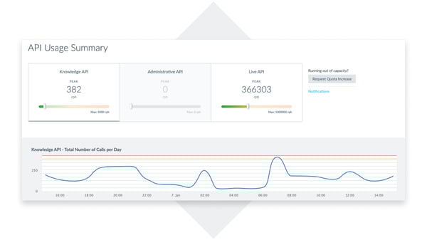 Developer Console | Yext