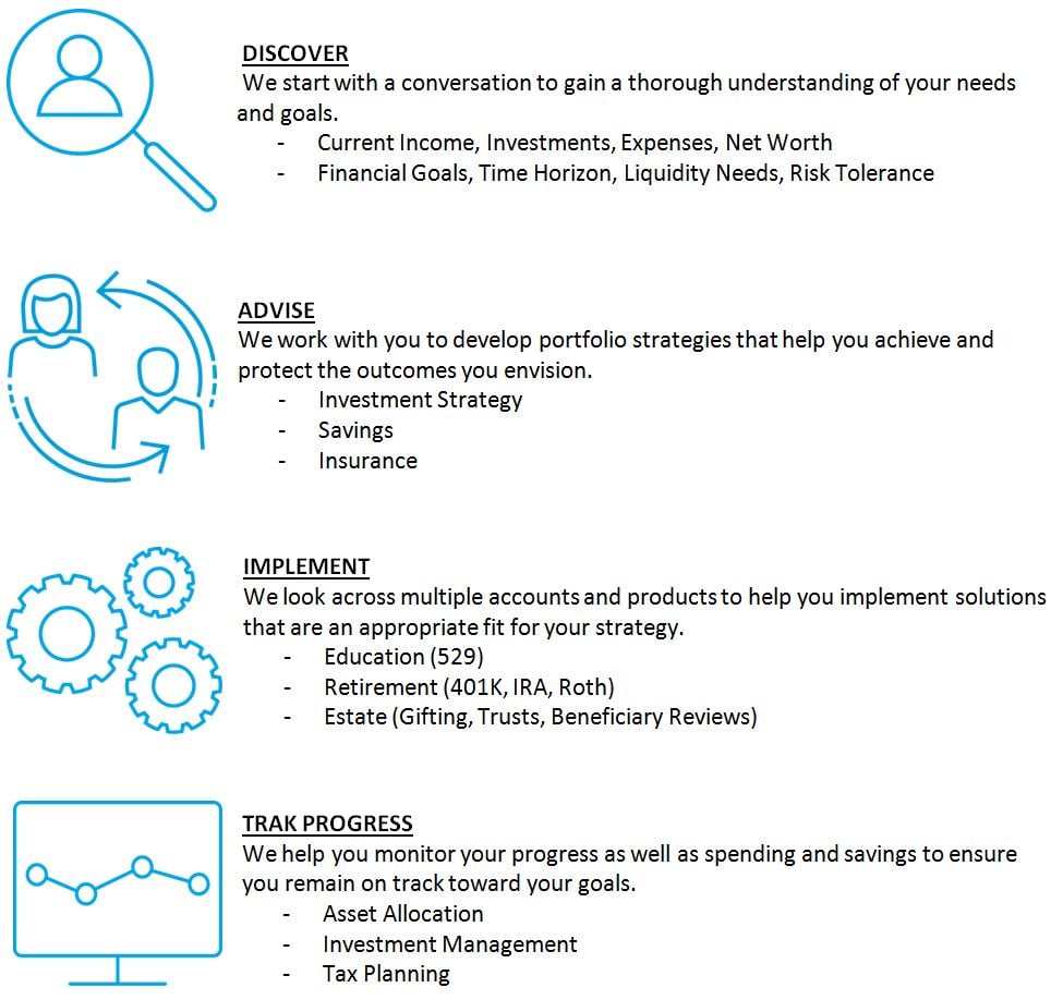 The Table Rock Group | Glens Falls, NY | Oneonta, NY | Morgan Stanley ...