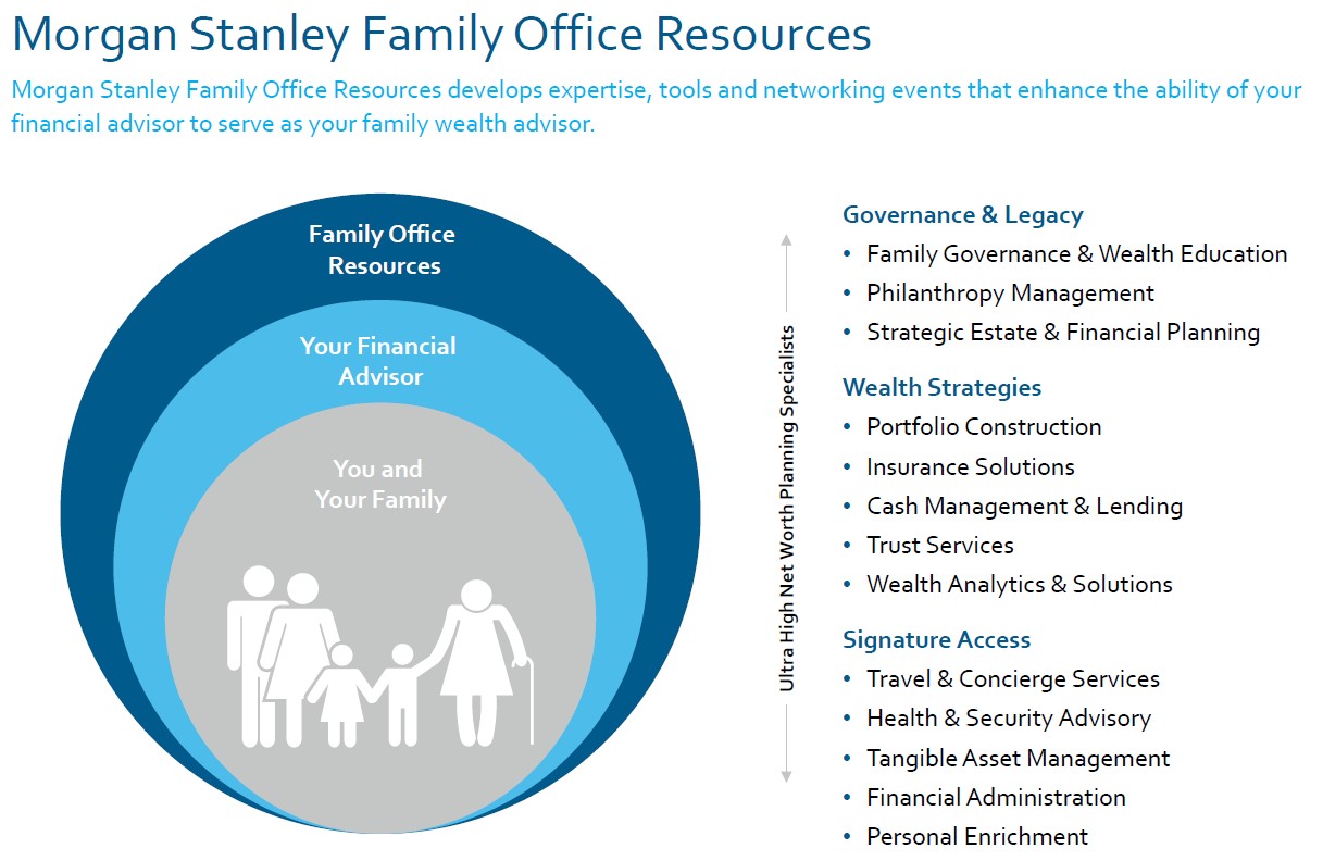 The Javaheri Group | Wellesley, MA | Morgan Stanley Wealth Management