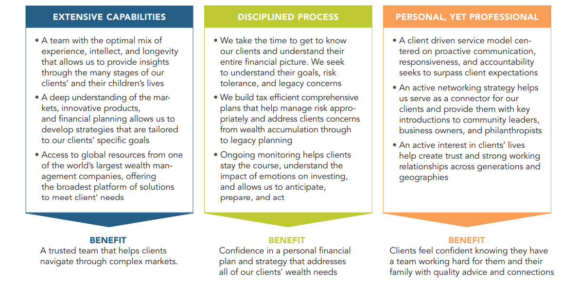 The Cohesive Wealth Management Group | Oak Brook, IL | Morgan Stanley ...