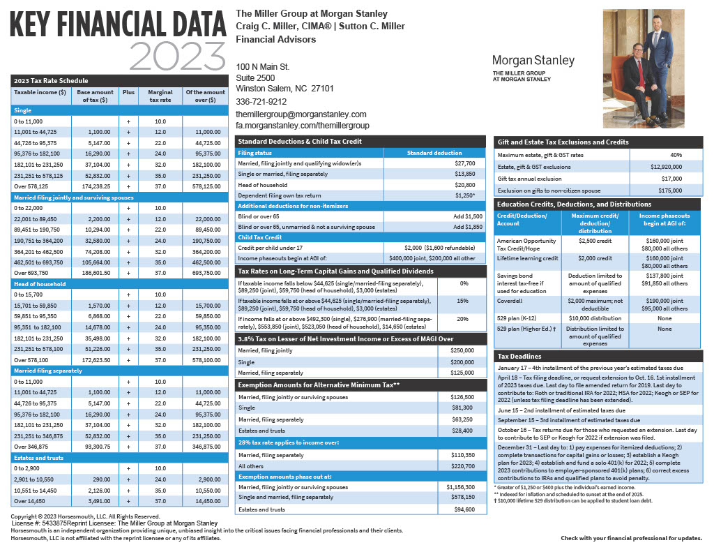 The Miller Group | Winston Salem, NC | Morgan Stanley Wealth Management