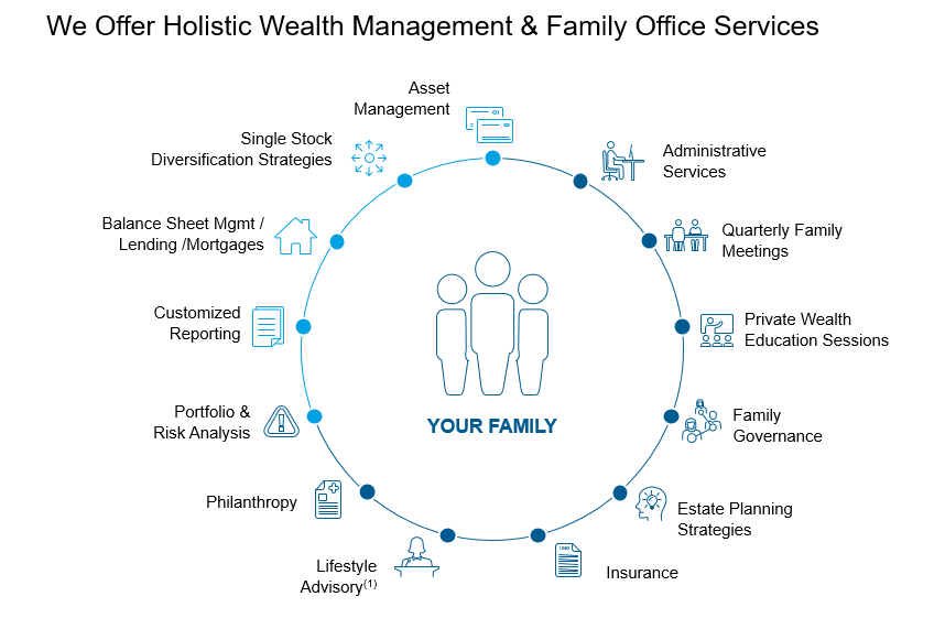 Lerner Winderbaum Team | New York, NY | Morgan Stanley Private Wealth ...