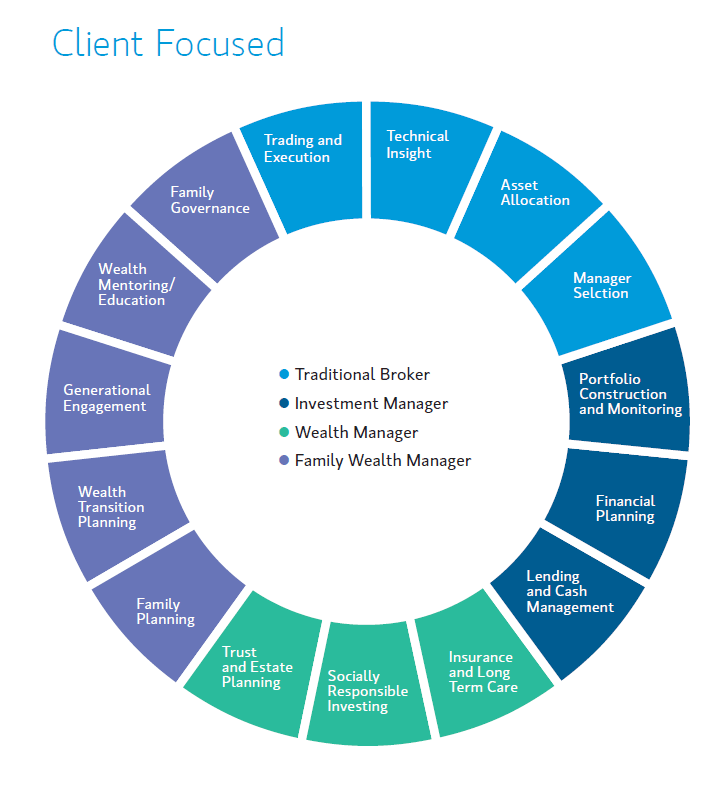 The South Bay Group | Torrance, CA | Morgan Stanley Wealth Management
