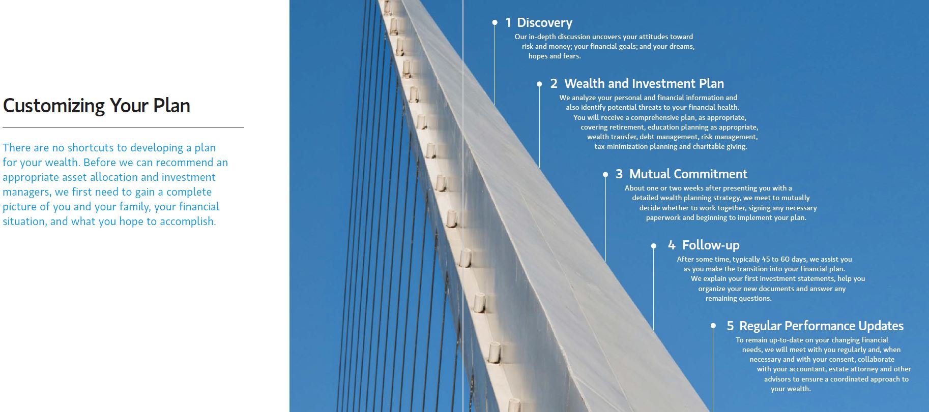 The Fishbein Group | Rockville, MD | Morgan Stanley Wealth Management