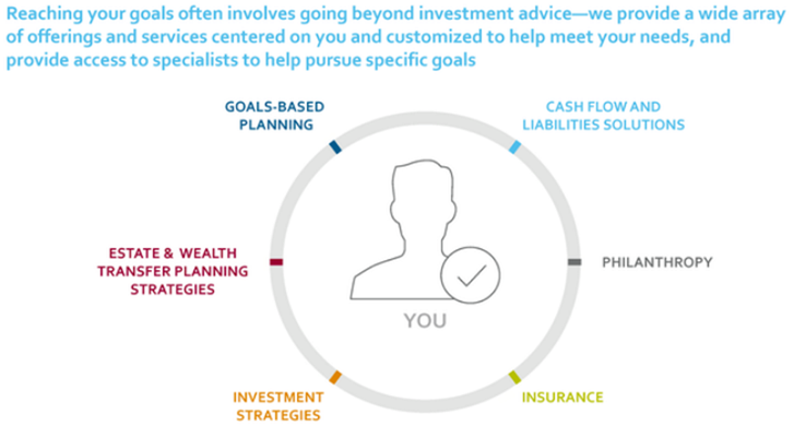 The Burns Group | Boston, MA | Morgan Stanley Wealth Management