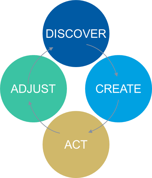 The Bold Spring Group | Nashville, TN | Morgan Stanley Wealth Management
