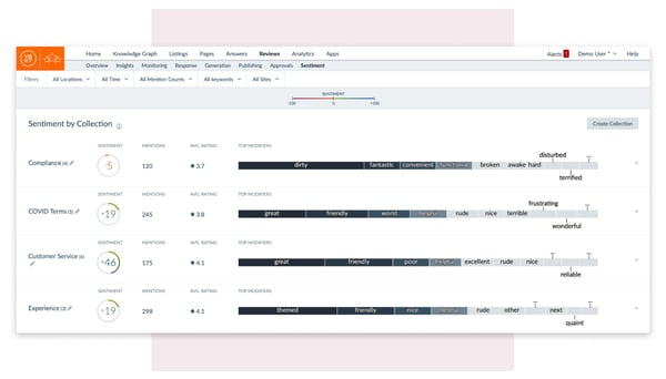Reputation Management | Yext