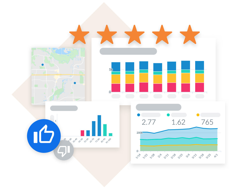 Review Analytics | Yext