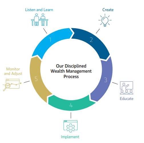The BHR Group | Hartford, CT | Morgan Stanley Wealth Management