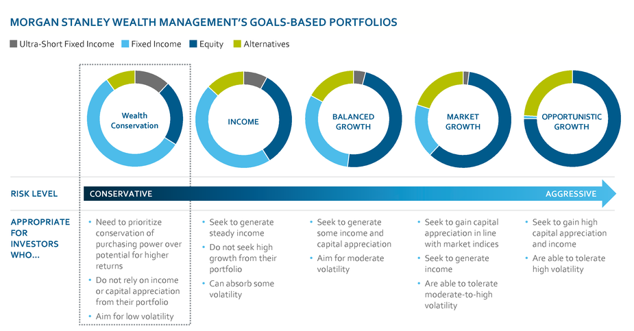 The McKelvy Group | Menlo Park, CA | Morgan Stanley Wealth Management