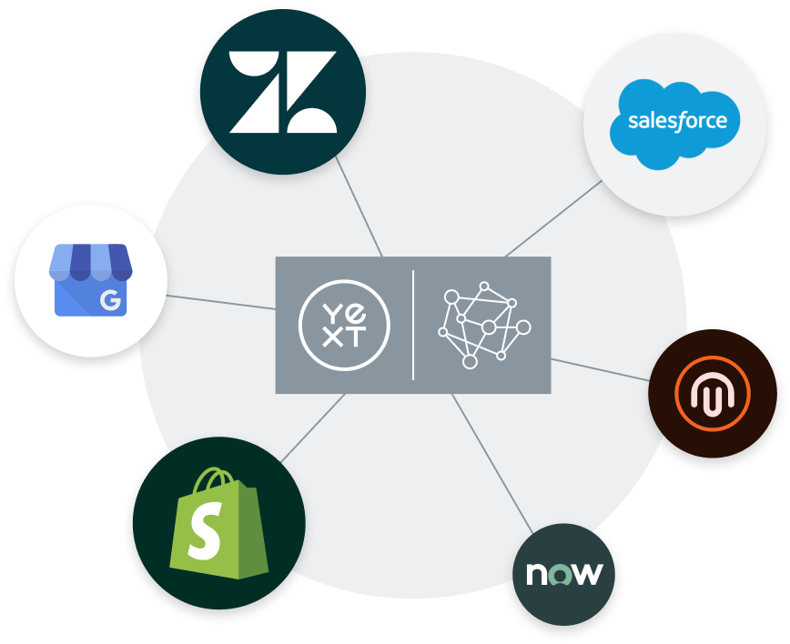 Integrations | Yext