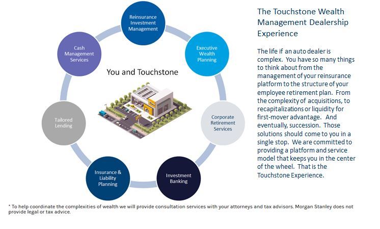 Touchstone Wealth Management Group | Kirkland, WA | Morgan Stanley ...