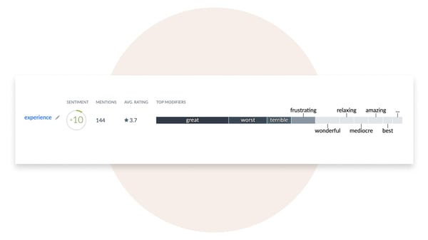 Review Analytics | Yext