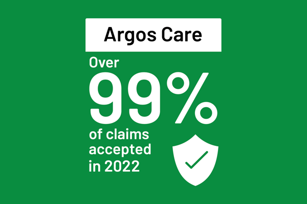 Argos Care | Warranties & Product Insurance