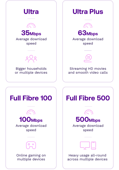Broadband Deals in Medway - Utility Warehouse