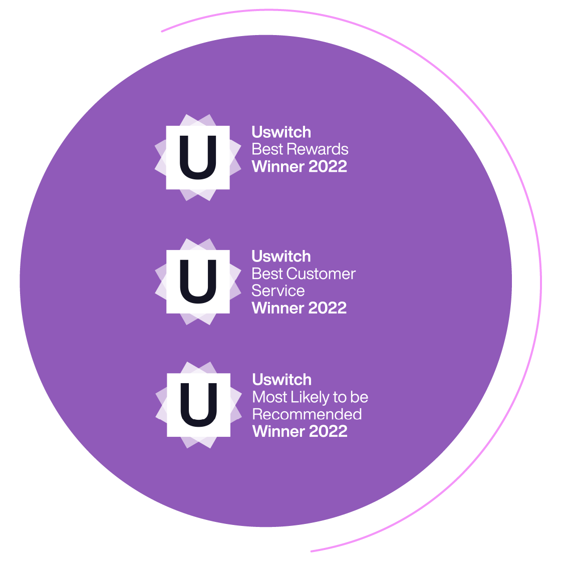 Energy Deals In Kirkwall Utility Warehouse
