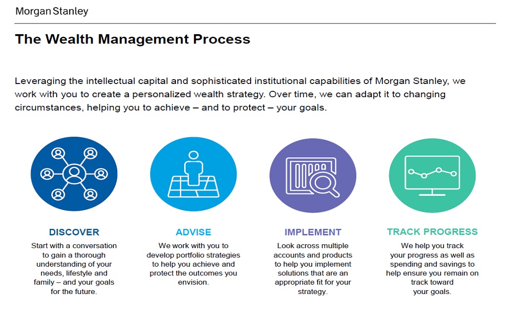 Thomas Ferrante | Jericho, NY | Morgan Stanley Wealth Management