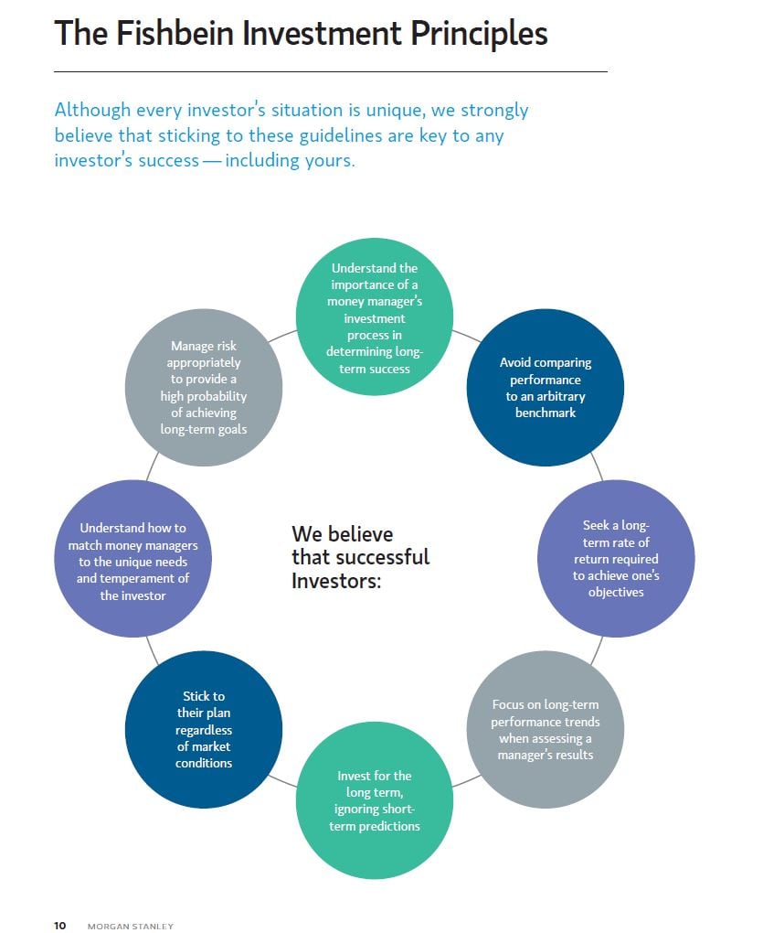 The Fishbein Group | Rockville, MD | Morgan Stanley Wealth Management