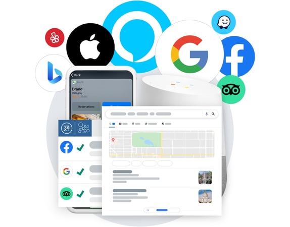 The Answers Platform | Yext