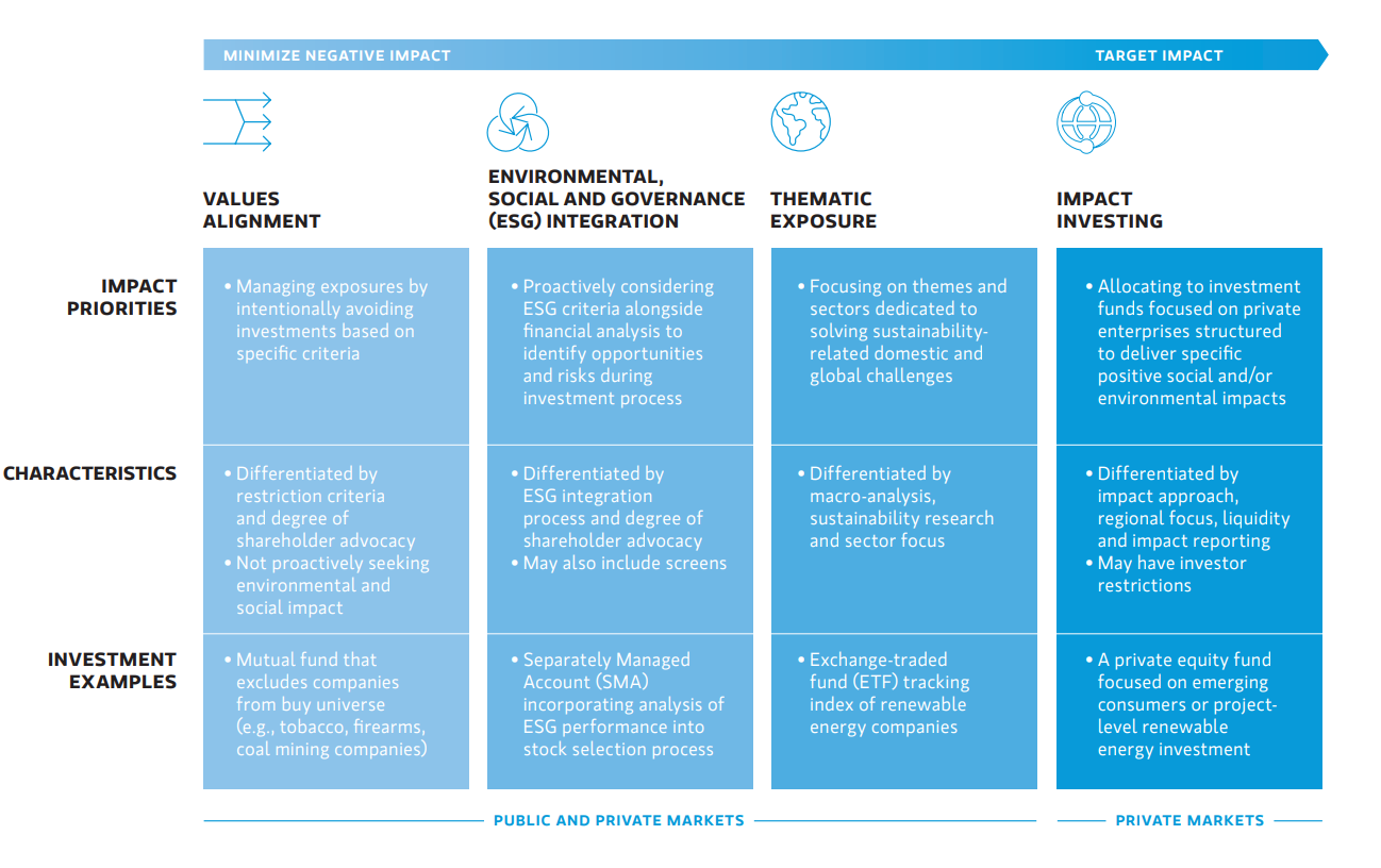 The Moses Group | Boston, MA | Morgan Stanley Wealth Management