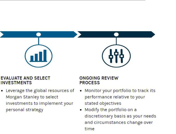 The Relationship Group | Palm Desert, CA | Morgan Stanley Wealth Management
